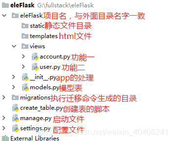 flask第三方组件之flask-sqlalchemy/flask-script/flask-migrate_flask-migrate flask-script flask ...