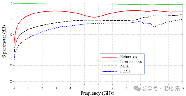 LPDDR4x的系统级SI-PI协同仿真_si pi仿真-CSDN博客