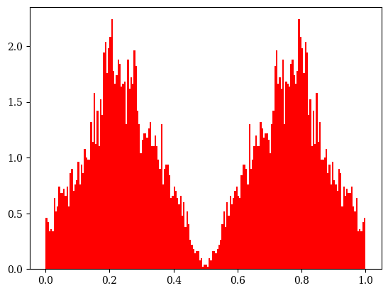 Pymoo：遗传算法原理简介及Pymoo中遗传算子的实现示例-CSDN博客