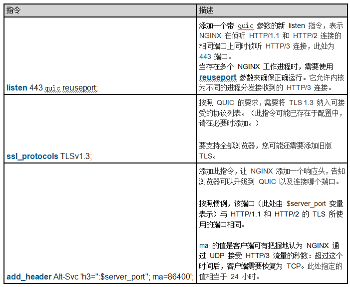 获取 NGINX QUIC+HTTP/3 预览版的二进制包_0-rtt 连接恢复-CSDN博客