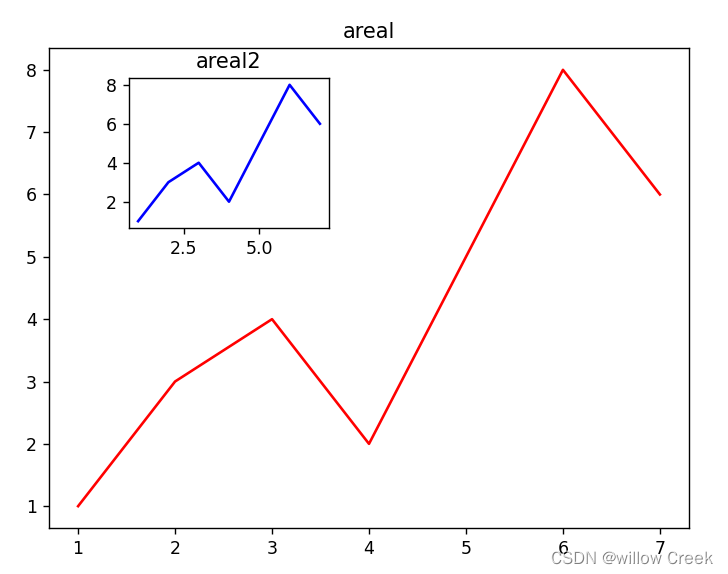 matplotlib的基础学习（个人笔记）_pycharm安装matplotlib显示无法找到满足要求的版本-CSDN博客