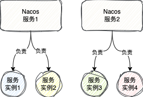 Nacos底层原理一次给你讲个够-CSDN博客