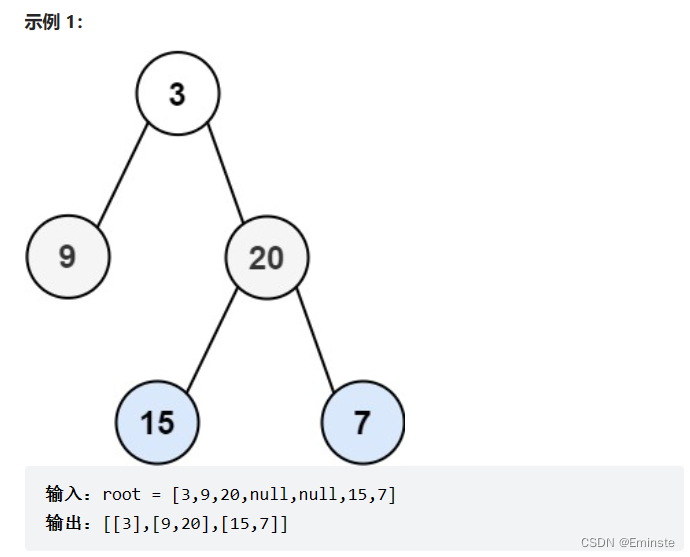 Leetcode102binary Tree Level Order Traversal<二叉树的层序遍历> Csdn博客 4559