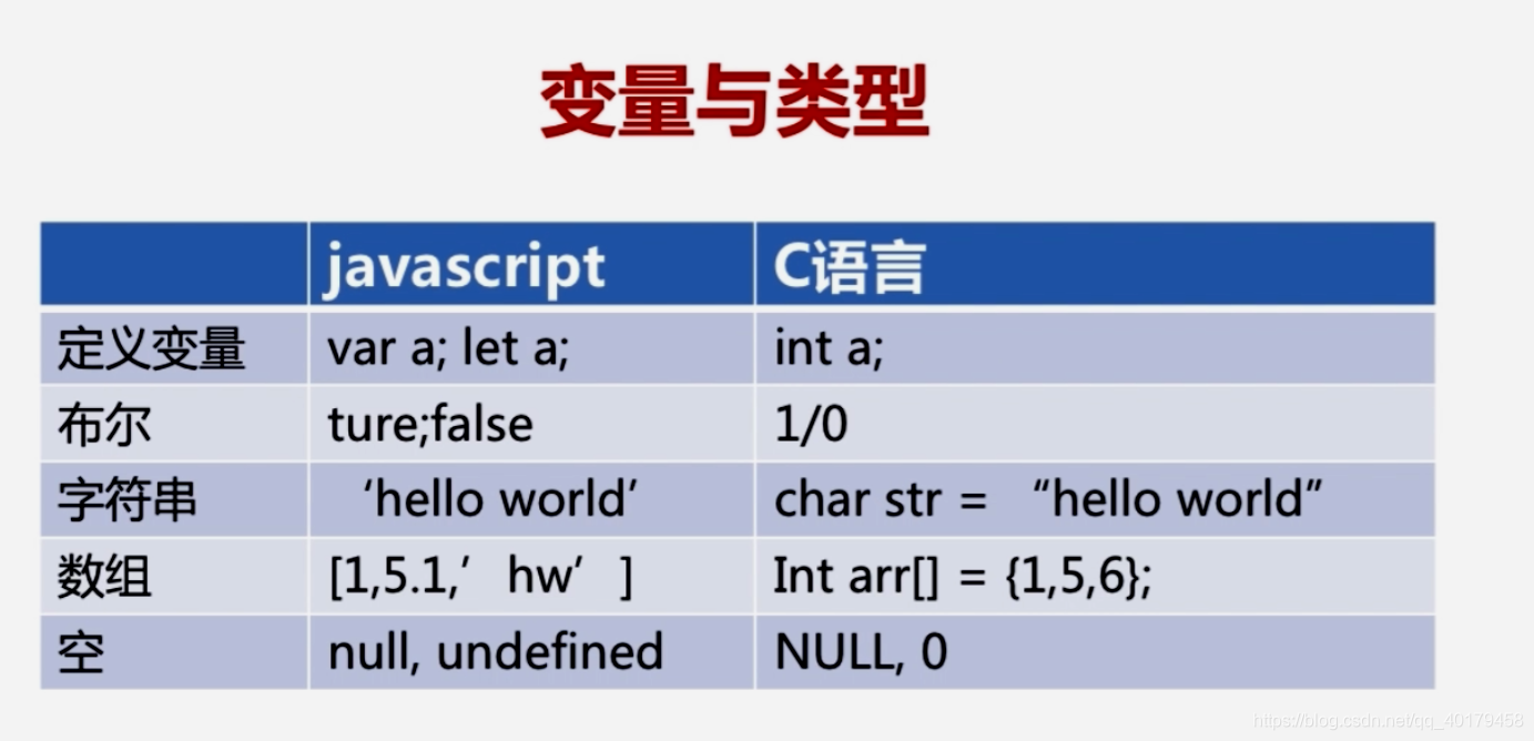 【WebRTC---入门篇】（六）JavaScript基础_webrtc javascript-CSDN博客