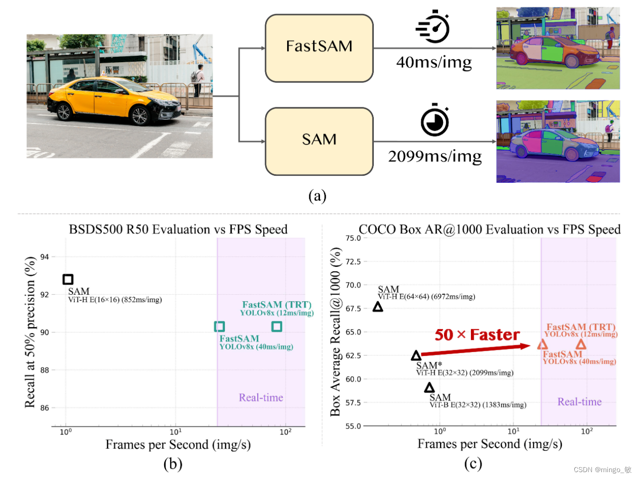 Fast Segment Anything Model（FastSAM）-CSDN博客