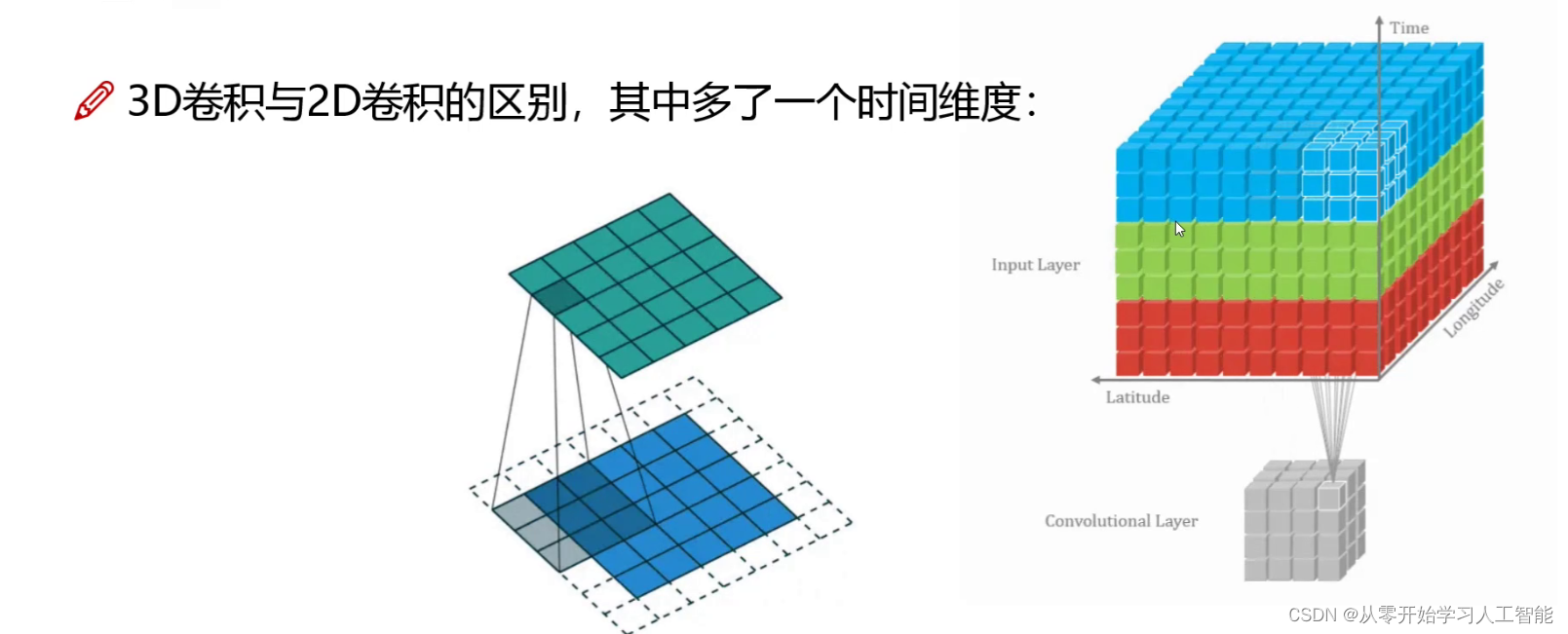 3D卷积神经网络：原理、应用与深入解析_cnn_weixin_41544125-GitCode 开源社区