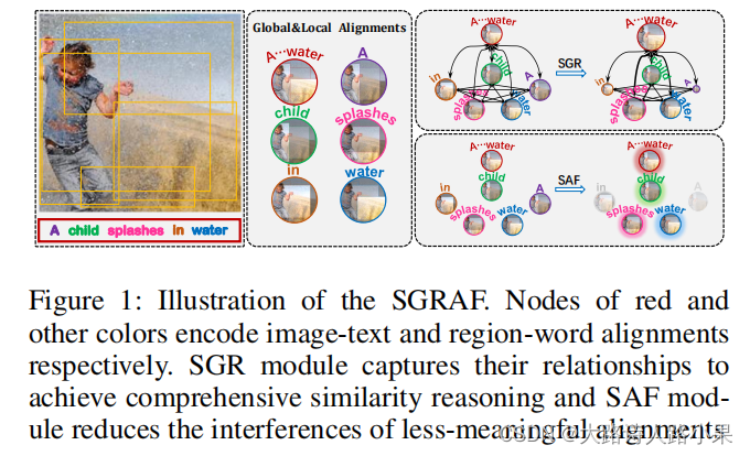 GLoRIA精读20240314 （上）_joint learning of localized representations from m-CSDN博客
