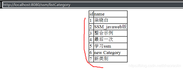 Model、ModelMap和ModelAndView的使用详解_model model放在参数中为什么会直接返回到页面-CSDN博客