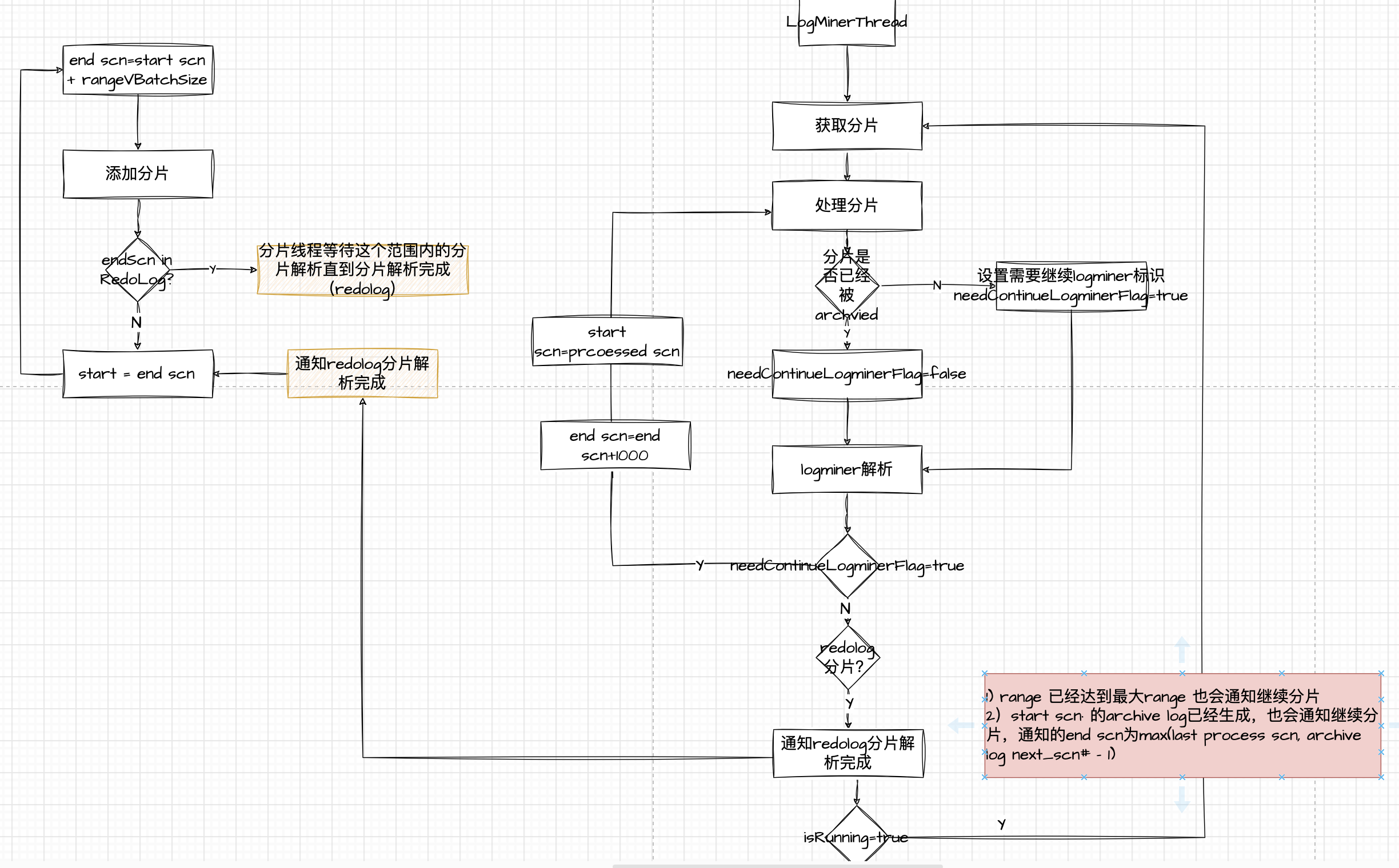 Flink Oracle Cdc Oracle Logminer Cdc性能问题flink Oracle Cdc Csdn博客