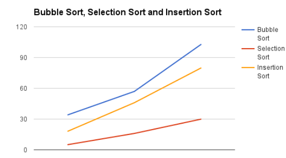 GitHub 标星 15w，如何用 Python 实现所有算法？_github python算法项目-CSDN博客