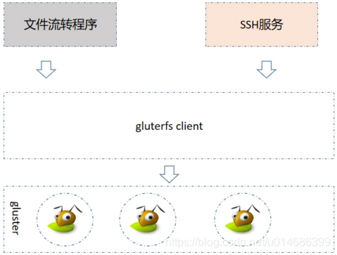 故障处理: SFTP 报错 com.jcraft.jsch.JSchException: channel is not opened_sftp channel is not opened-CSDN博客