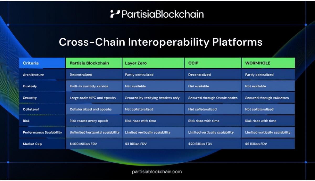 一文读懂 Partisia Blockchain：以用户为中心的全新数字经济网络-CSDN博客