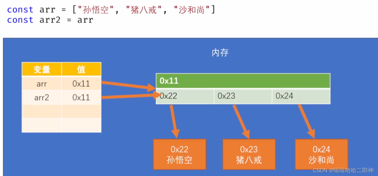 数组的简介、数组的遍历、for-of语句、Array.isArray( )、Array.from( )，at( )、concat( )、数组的方法、对象的复制、深拷贝和浅拷贝、复制的方式 ...