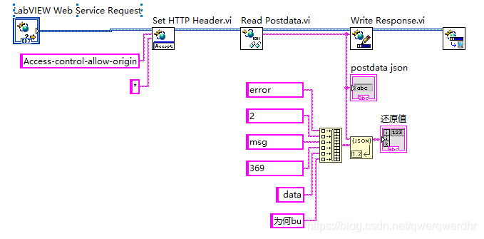 使用labview 的http协议实现post和get，带解析_labview post-CSDN博客