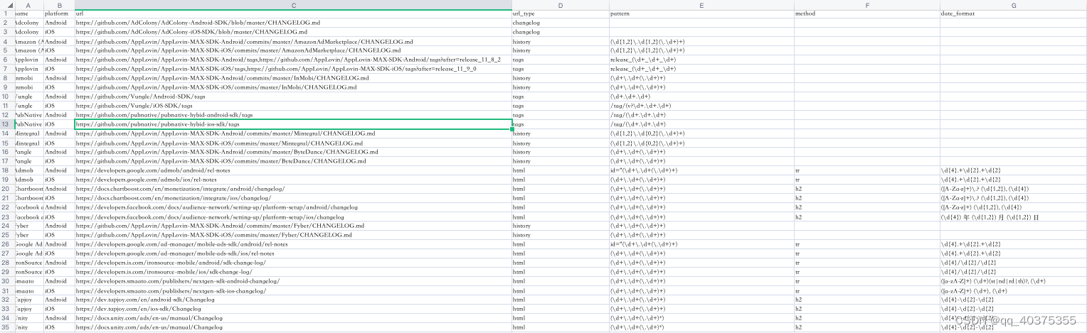 iOS Android Sdk版本信息抓取_apptools 提取 sdk 域名信息-CSDN博客