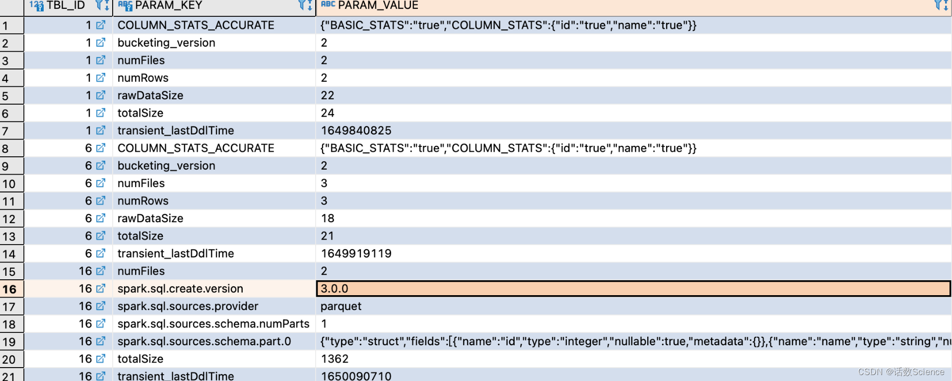 【Spark精讲】SparkSQL的RBO与CBO_spark sql cbo-CSDN博客