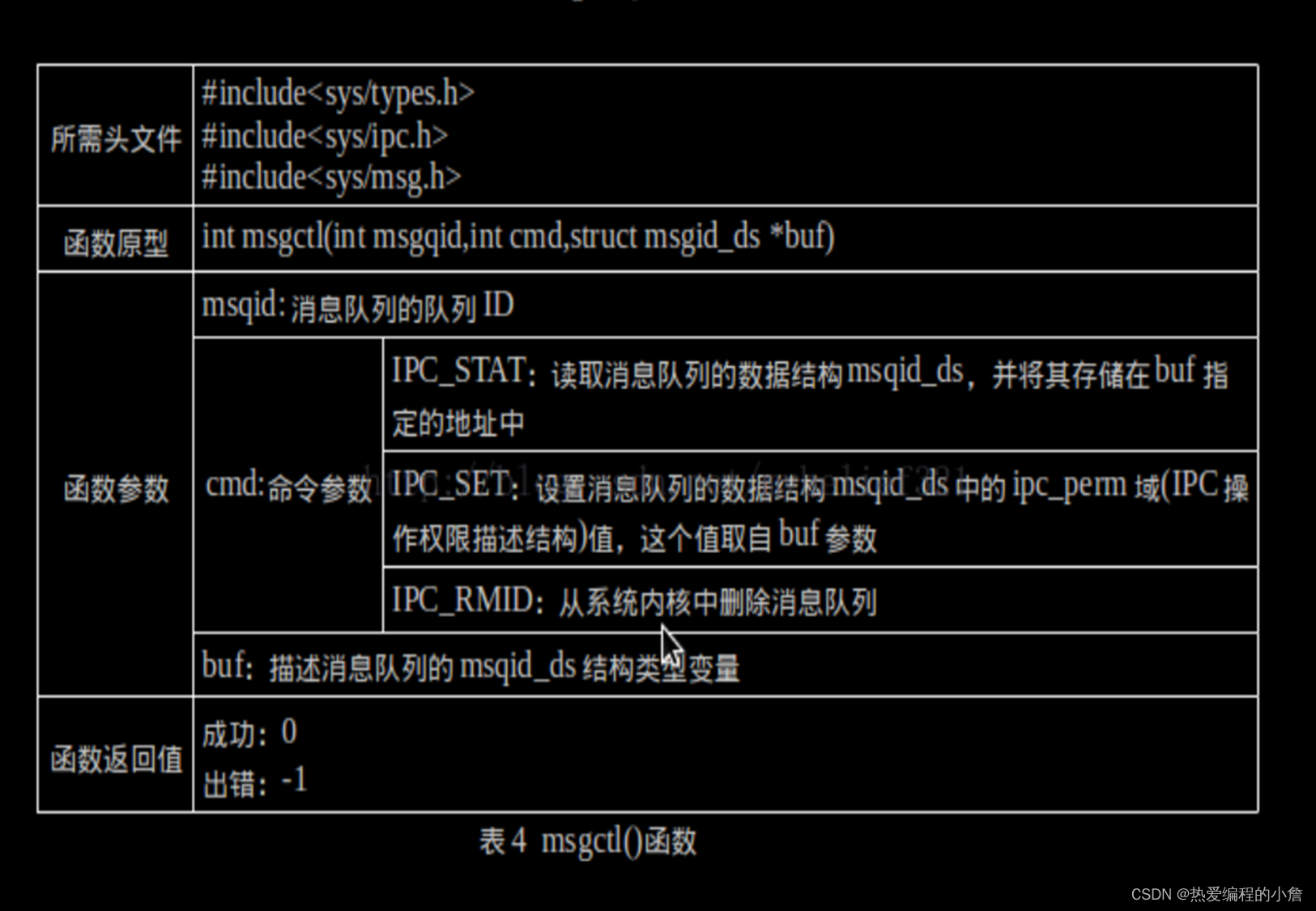 消息队列(并发程序设计 D15)_dxp 消息队列-CSDN博客