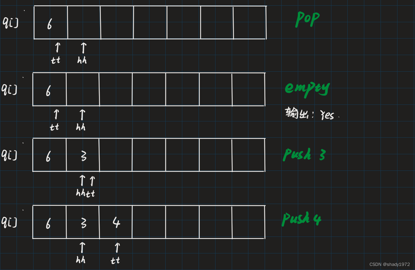 队列C++（Acwing）-CSDN博客