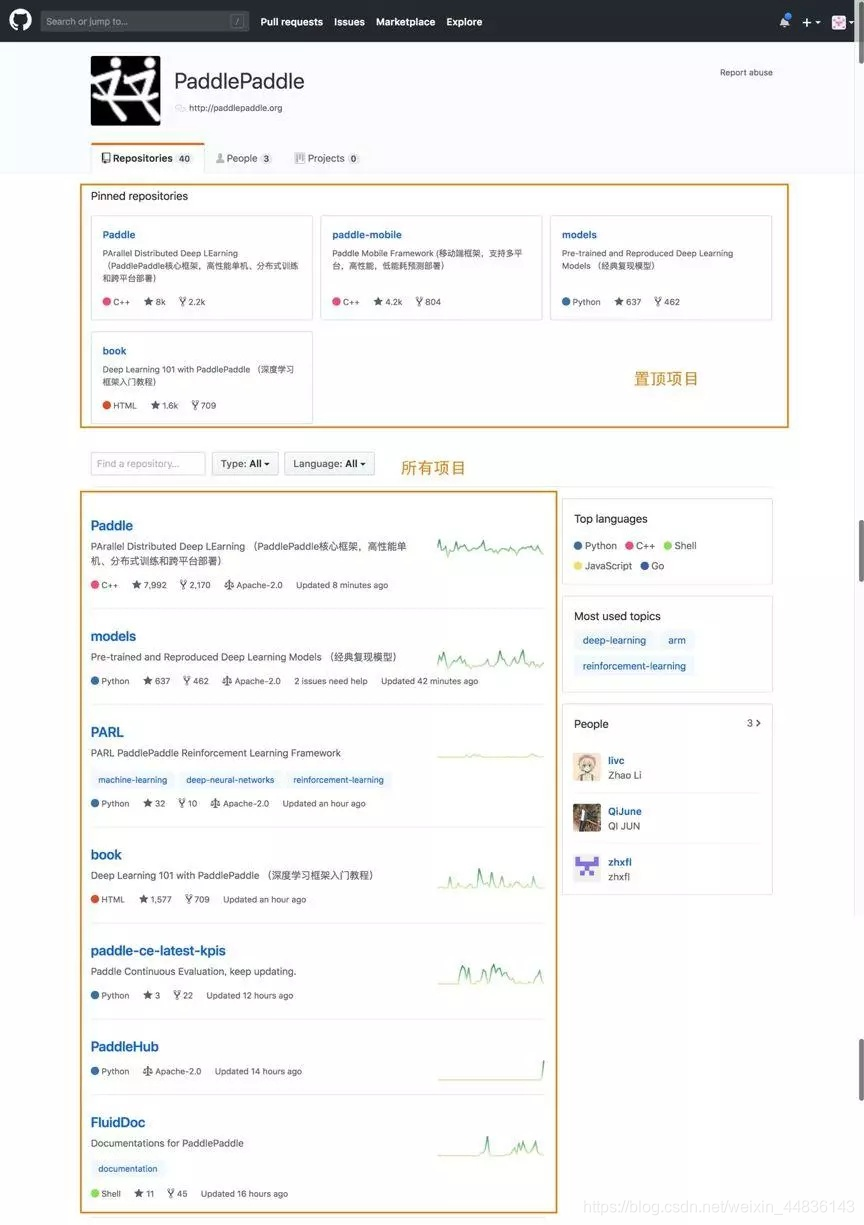 PaddlePaddle-GitHub使用方法_paddle-wenet github-CSDN博客