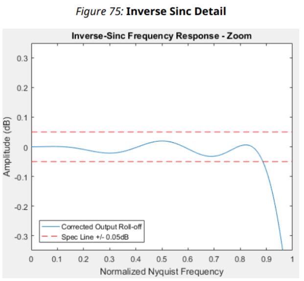RFSoC应用笔记 - RF数据转换器 -08- RFSoC关键配置之RF-DAC内部解析（二）_反sinc滤波器-CSDN博客