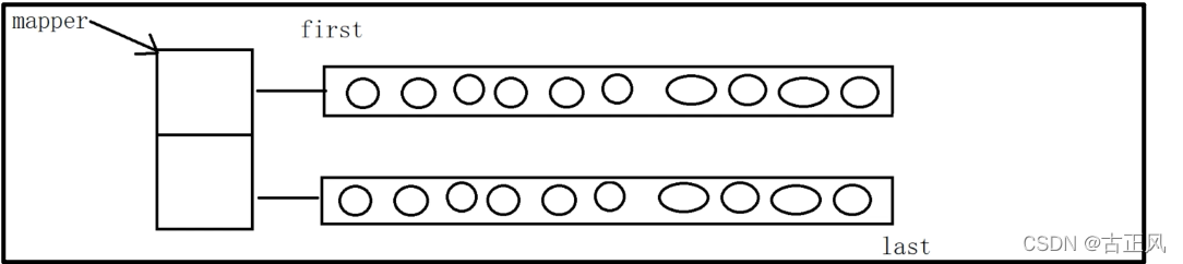 【C++】一文搞懂STL_vector push front-CSDN博客