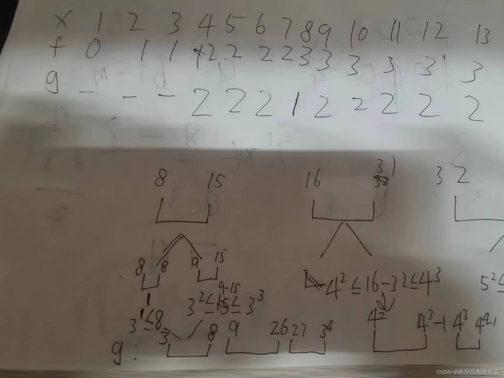 Codeforces Round 907 (Div. 2) (C 贪心 D套路? F dfs序+差分树状数组)-CSDN博客