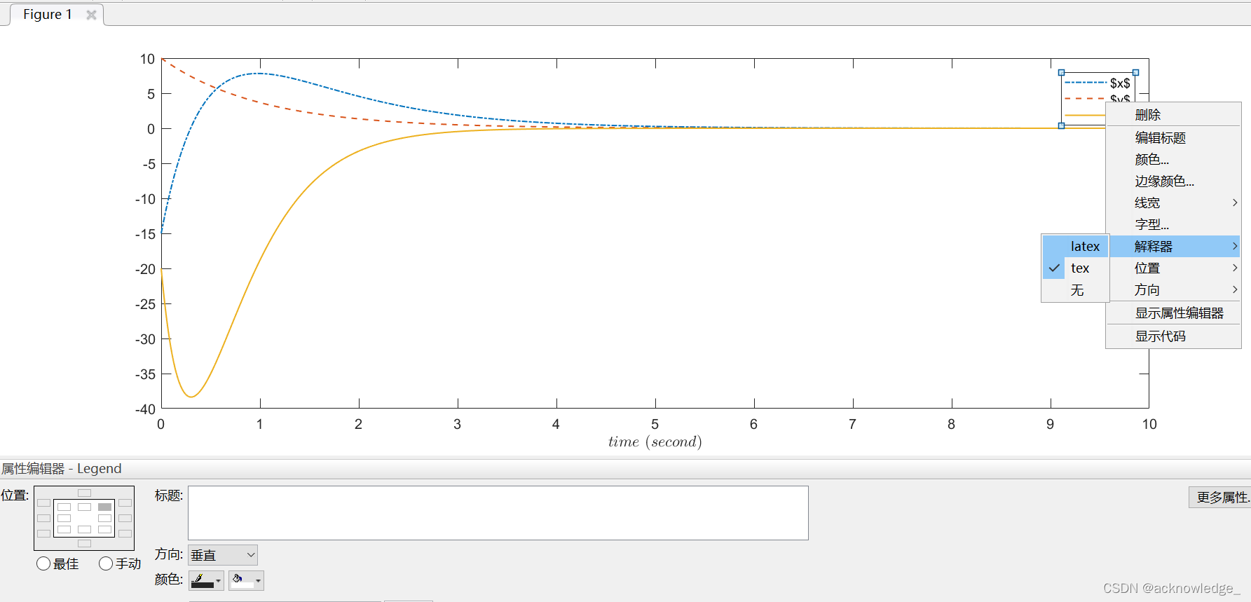 关于Matlab中figure中的符号用latex表示方法_matlab legend latex 中文-CSDN博客
