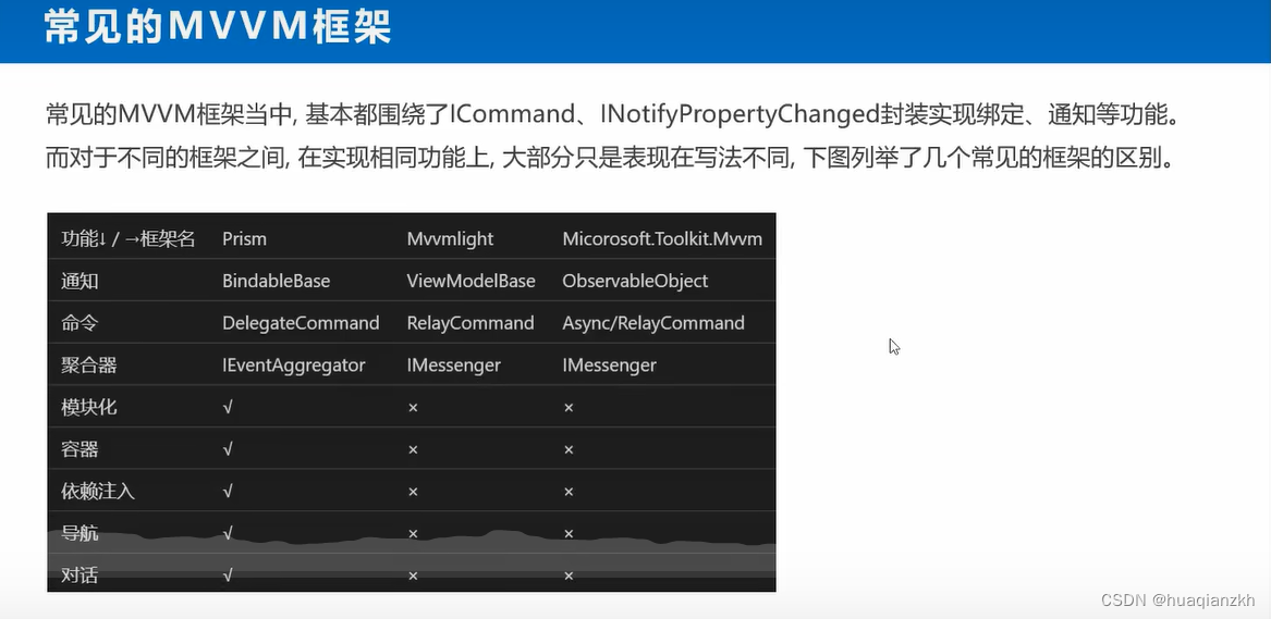 Prism项目_3.prism-MVVM框架_prism mvvm-CSDN博客