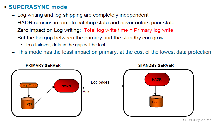 DB2-HADR(High Availability Disaster Recovery)简叙及安装使用_db2 hadr-CSDN博客