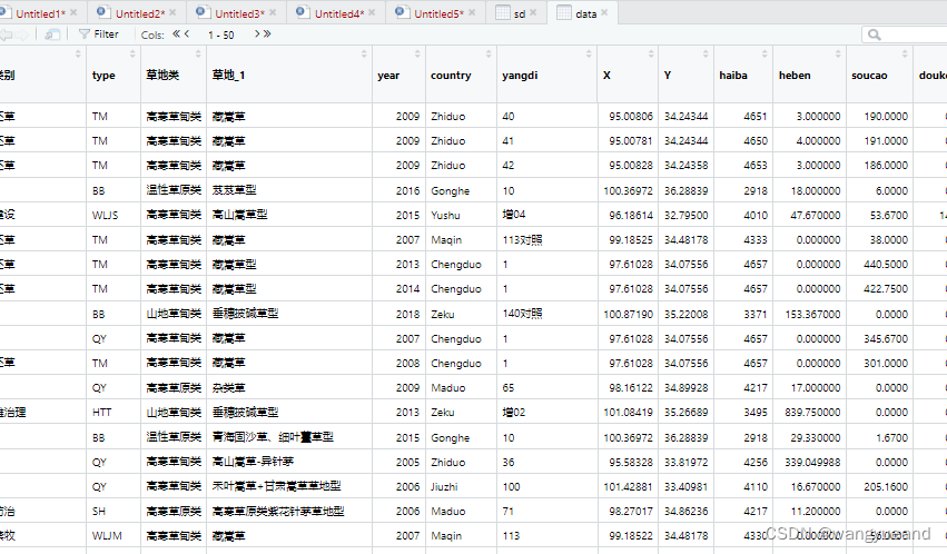 箱线图查看ABC显著性差异代码_箱图 显著性 abcd-CSDN博客