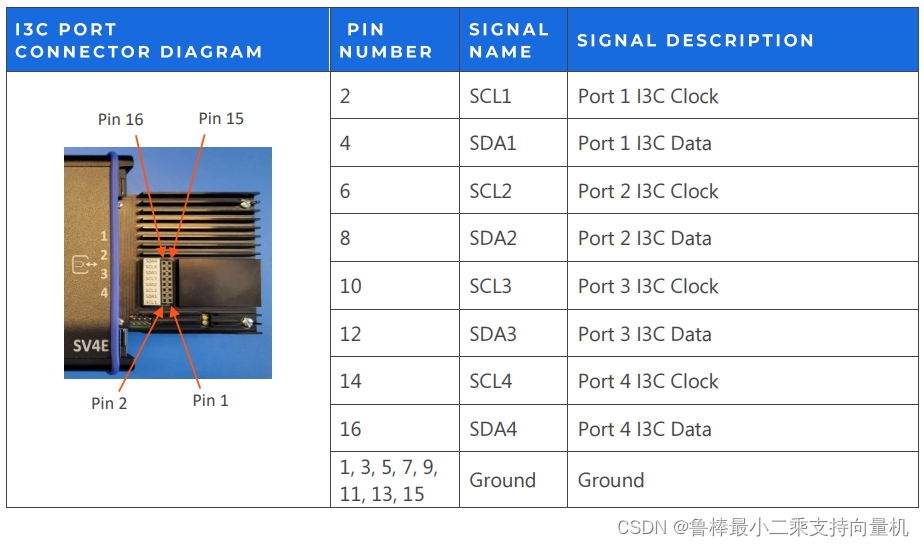 手把手一起开发SV4E-I3C设备(一)-CSDN博客