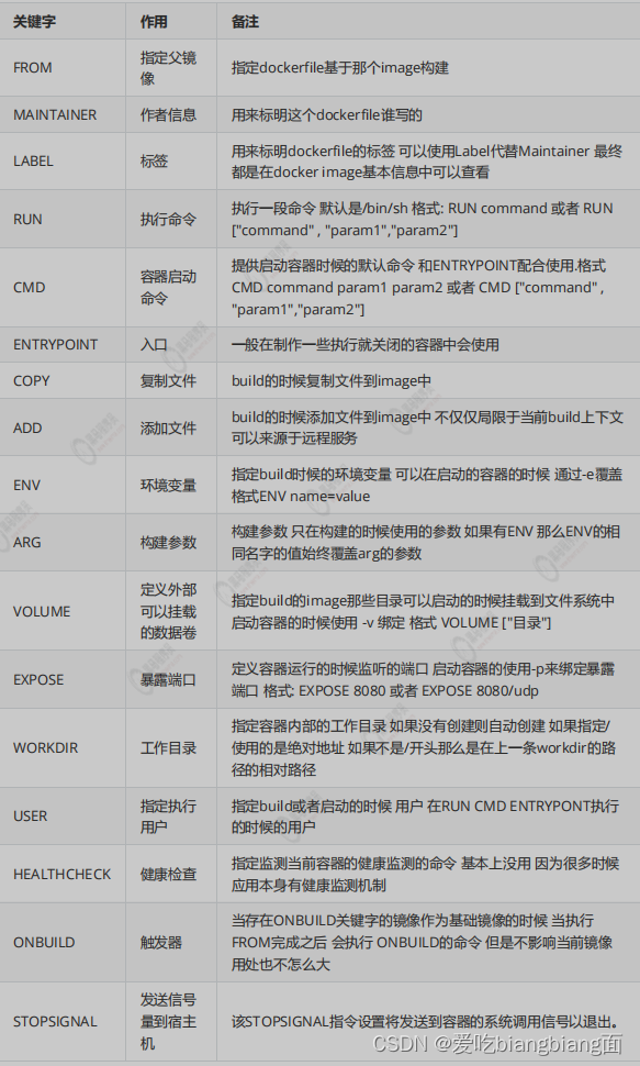 Docker入门_panhub运行-CSDN博客