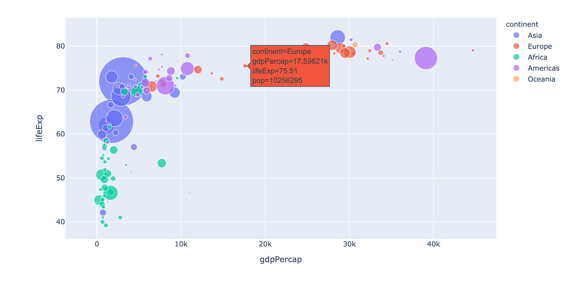 高级可视化神器Plotly玩转散点图_plotly-go-CSDN博客