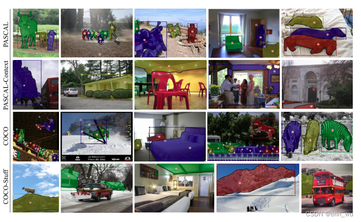 【IOG】Interactive Object Segmentation With Inside-Outside Guidance全文翻译-CSDN博客