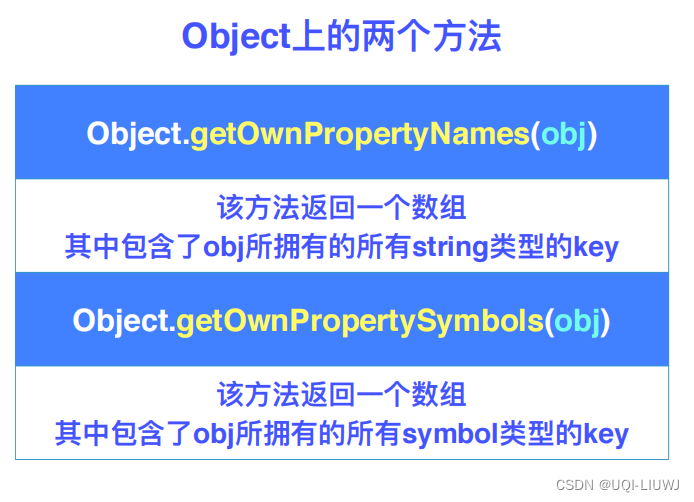 Javascript 笔记：object-CSDN博客