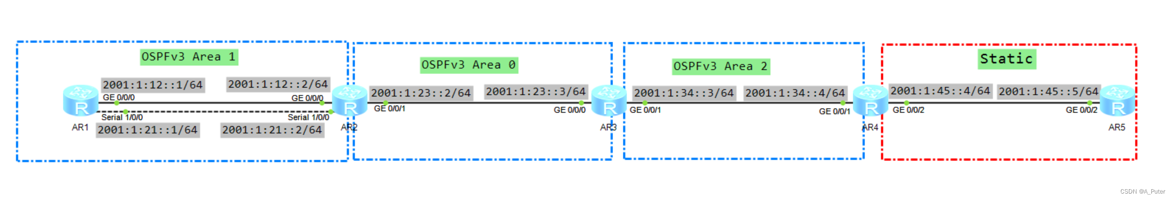 IPv6路由协议---IPv6动态路由(OSPFv3-6)_lsa的报文中option有ipv6-CSDN博客