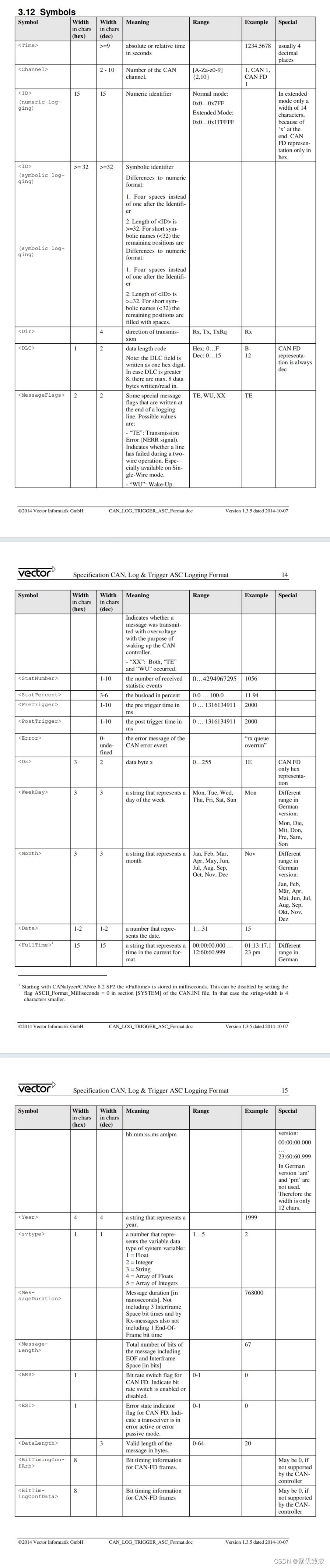 汽车电子 -- CAN文件格式ASC_asc格式-CSDN博客