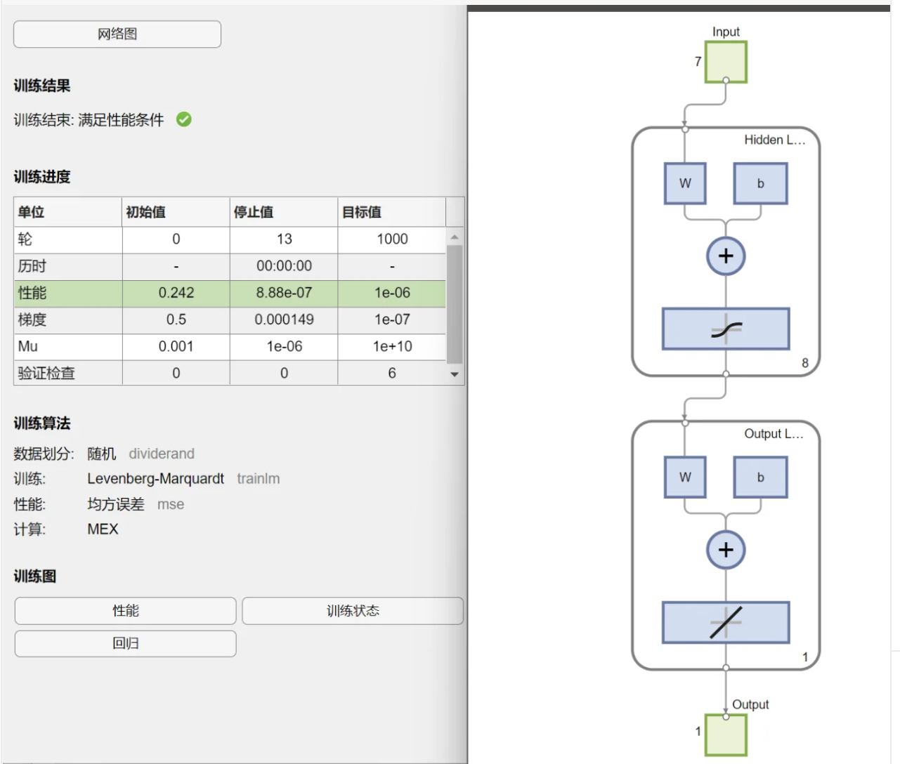 基于MVO-BP多元宇宙算法优化BP神经多维回归预测研究（Matlab代码实现）-CSDN博客