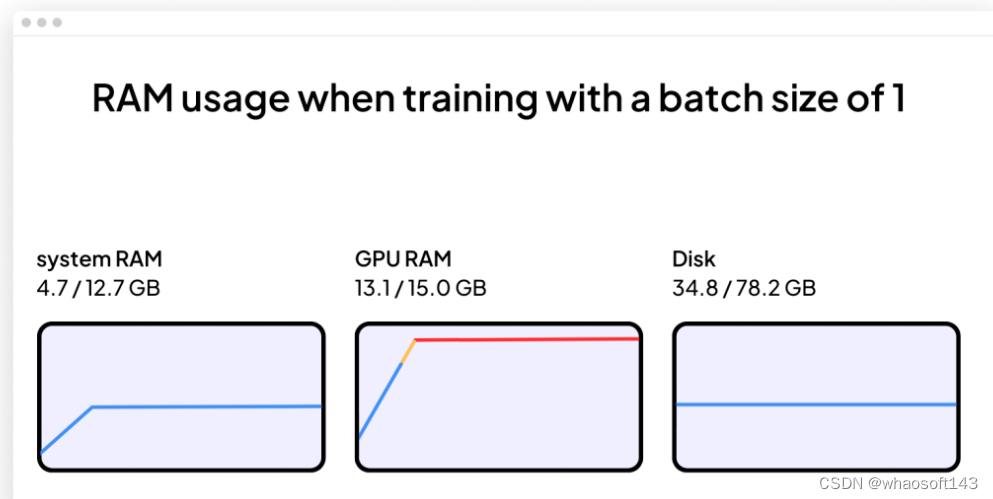 用单GPU微调 LLM_gpu显存 llm-CSDN博客
