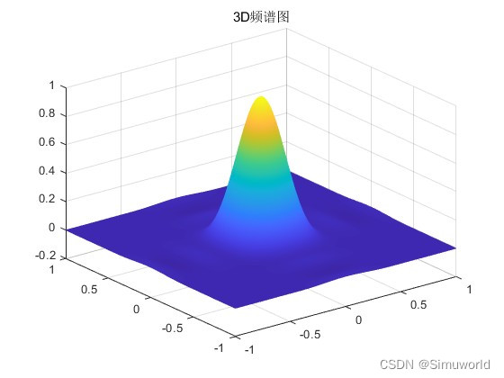 基于2D-FFT变换的图像空频域滤波算法matlab仿真_空频图-CSDN博客