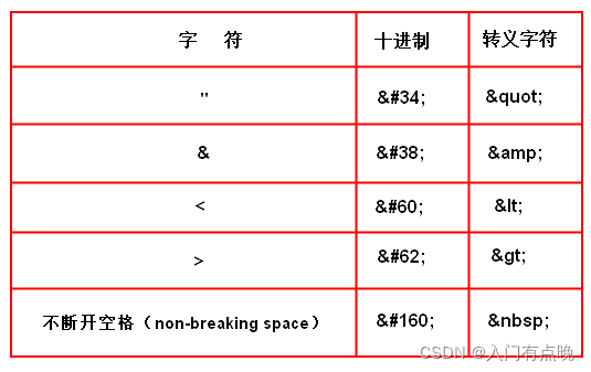 HTML空格实体详解： 、 、 、 与零宽字符-CSDN博客