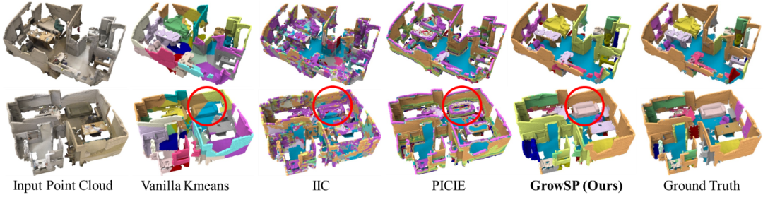 CVPR 2023 | 香港理工提出GrowSP：3D场景的无监督语义分割-CSDN博客