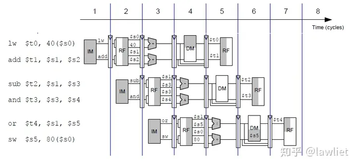 计算机体系结构：VLIW_vliw架构-CSDN博客