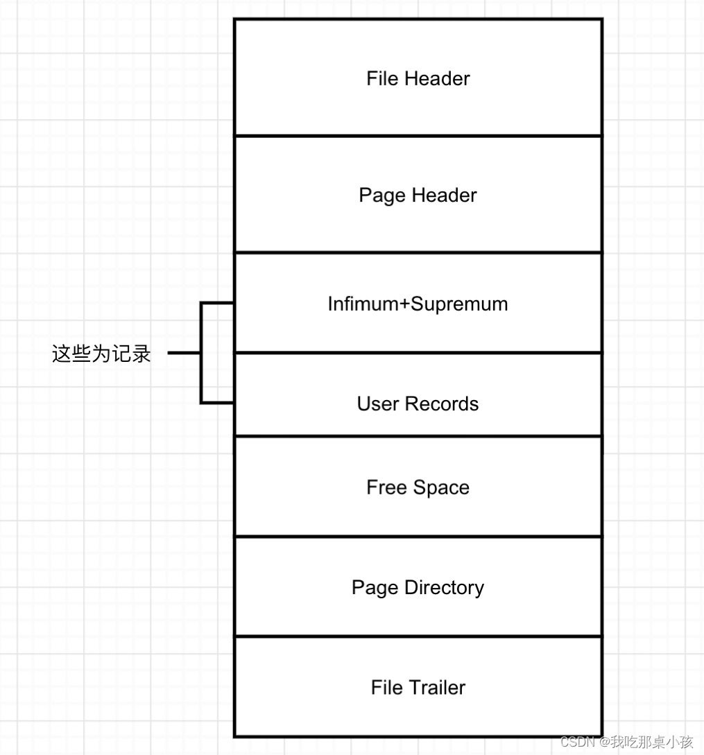 MySQL索引的实现——数据页结构（InnoDB引擎）_mysql索引页与数据页-CSDN博客
