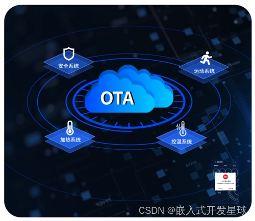 嵌入式MCU通过UART实现OTA在线升级方法_mcu ota升级-CSDN博客