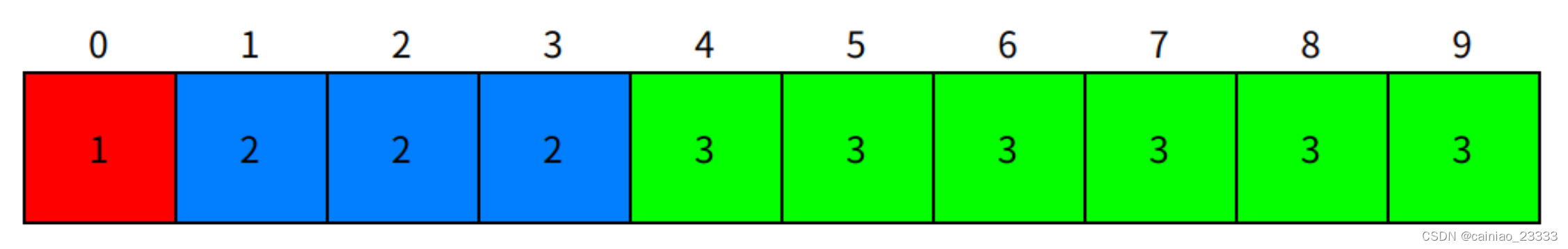 O(1) 时间复杂度的抽奖算法 - The Alias Method-CSDN博客