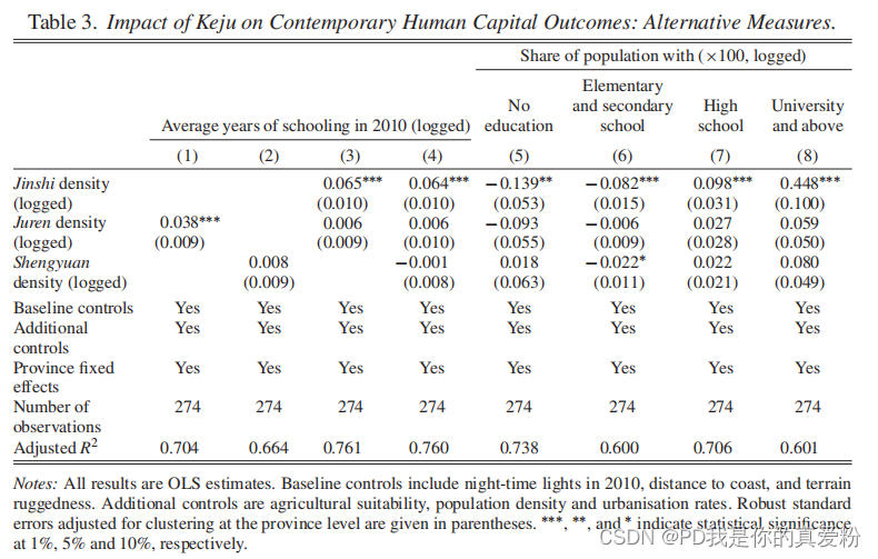 LONG LIVE KEJU! THE PERSISTENT EFFECTS OF CHINA’S CIVIL EXAMINATION ...