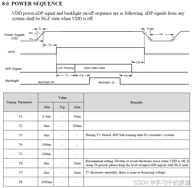 LCD Panel SPEC软件关键参数设定_panel三基色受损-CSDN博客