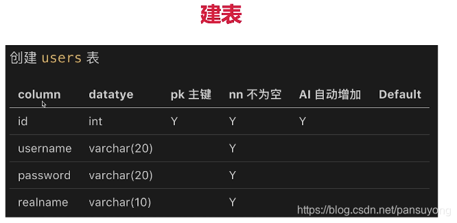 MySQL 数据库和redis_redisclient get-CSDN博客