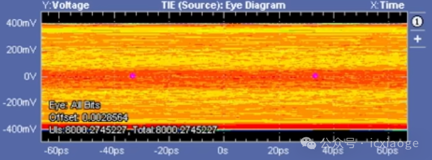 PCIe物理层_CTLE（continuous time linear equalizer）-CSDN博客